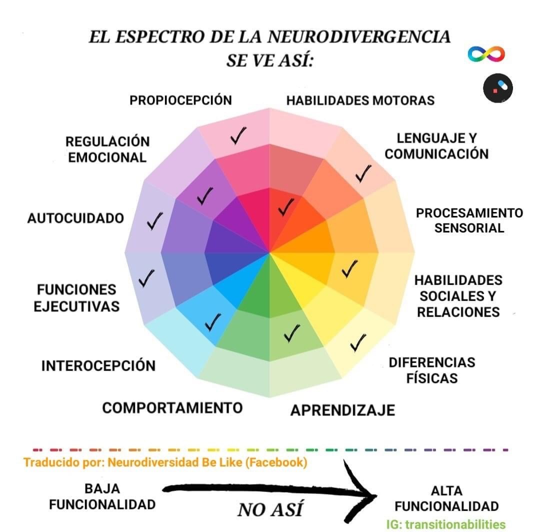 El paraguas de la neurodiversidad – Sinergia